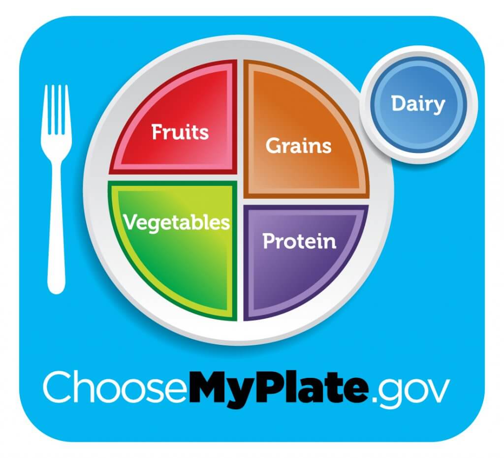 All About MyPlate
